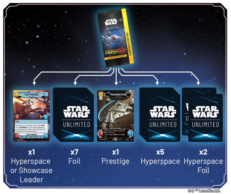 Carbonite Edition Booster Packs and Prestige Variant Cards | Star Wars: Unlimited SWU TCG